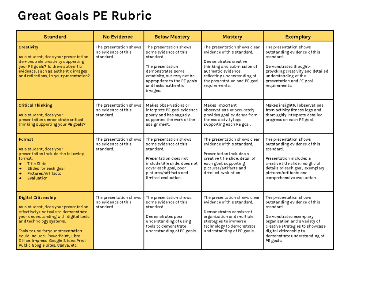 Lecture Notes Lecture Notes - Great Goals PE Rubric Standard No ...