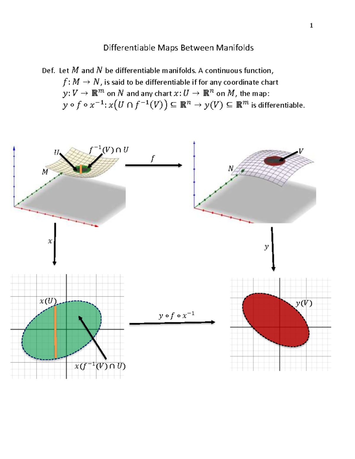 Differentiable - Calculus iii - Differentiable Maps Between Manifolds Def. Let 𝑀 and 𝑁 be - Studocu