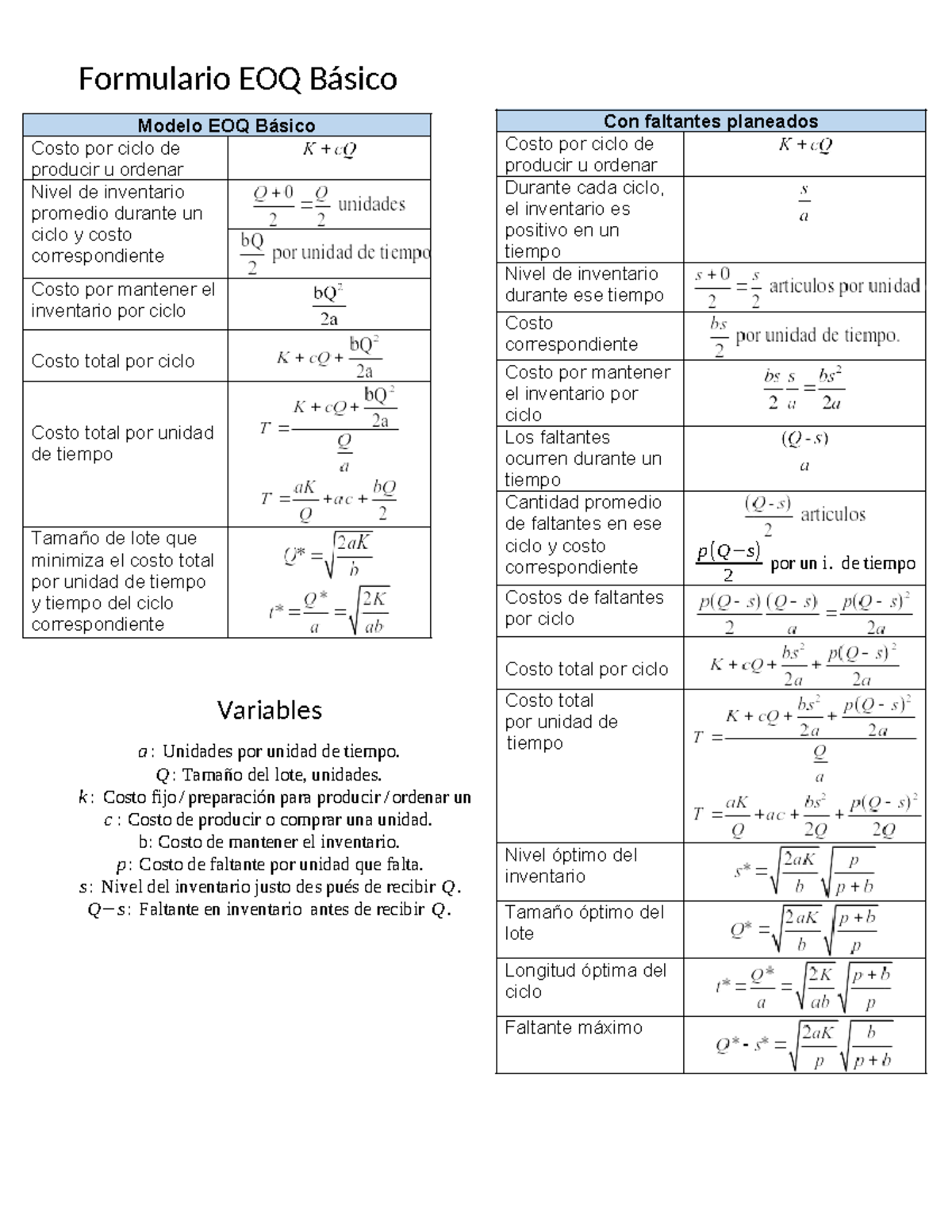 Formulario EOQ Basico - Formulario EOQ Básico Modelo EOQ Básico Costo ...