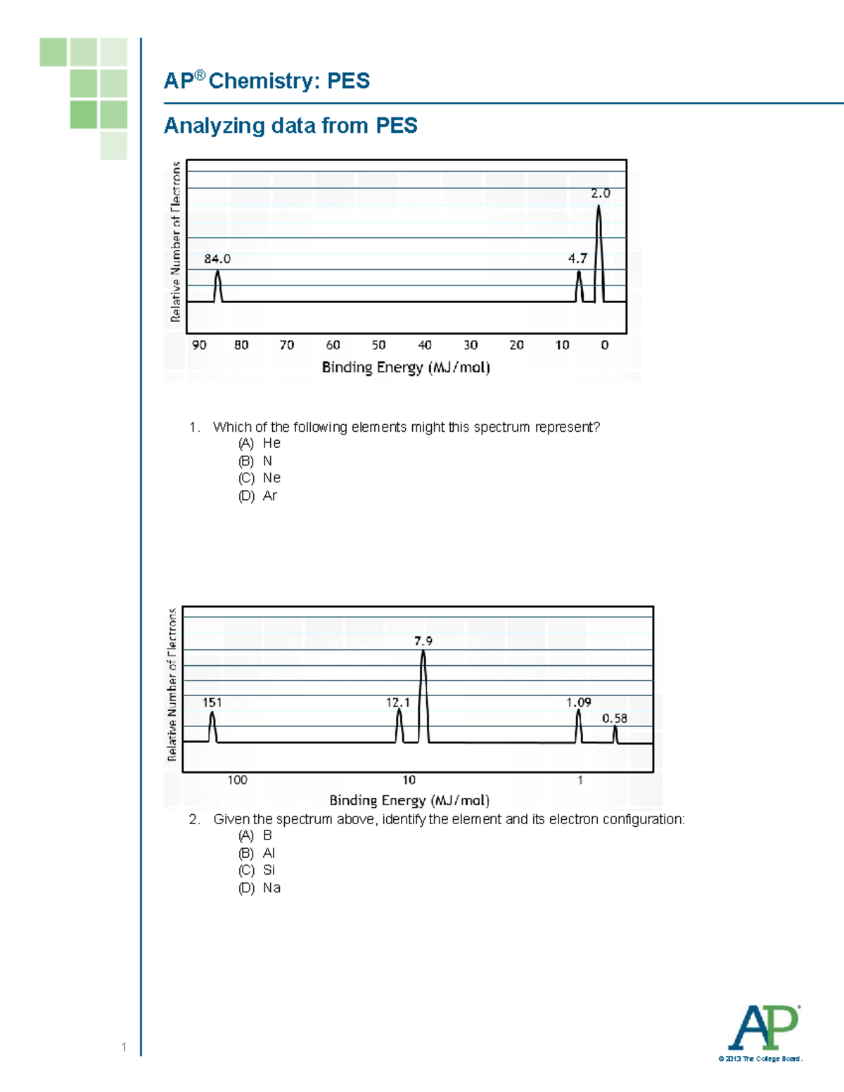 Pes practice problems-word - AP ® Chemistry: PES Analyzing data from ...