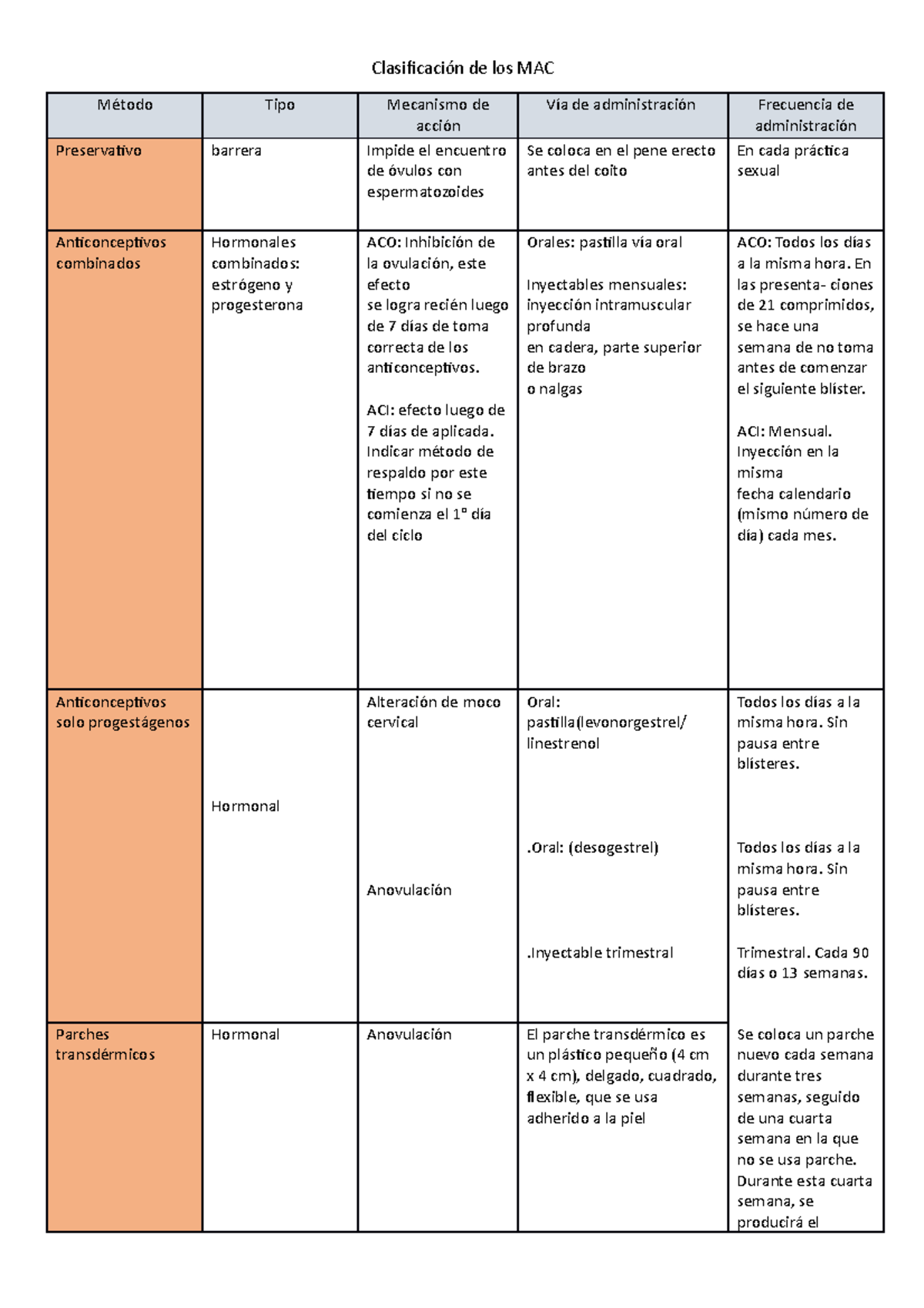 Clasificación de los MAC - Clasificación de los MAC Método Tipo ...