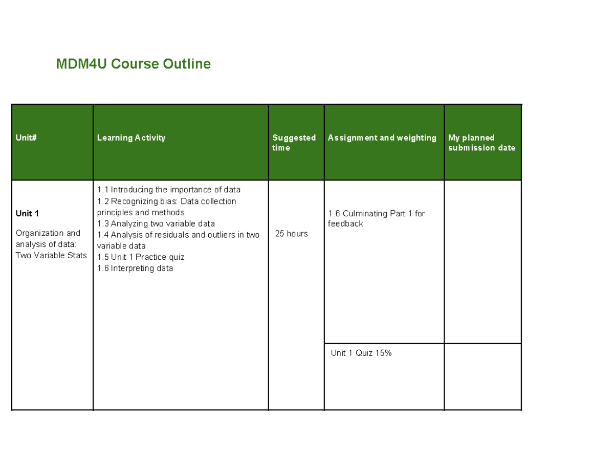MDM4U Course Outline - Practice - MDM4U Course Outline Unit# Learning Activity Suggested time ...
