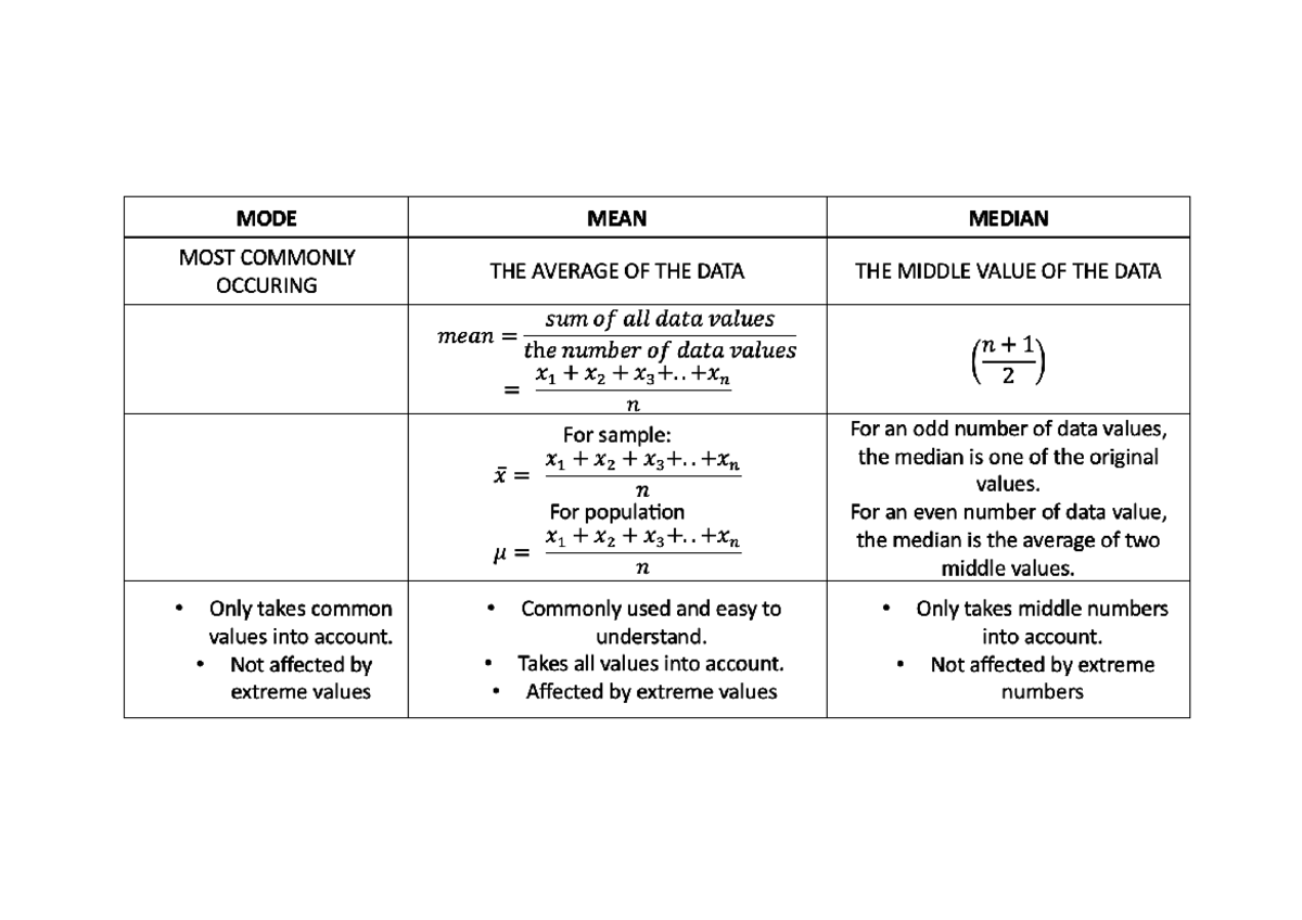 Mode, mean, median - MATH 1040 - Studocu