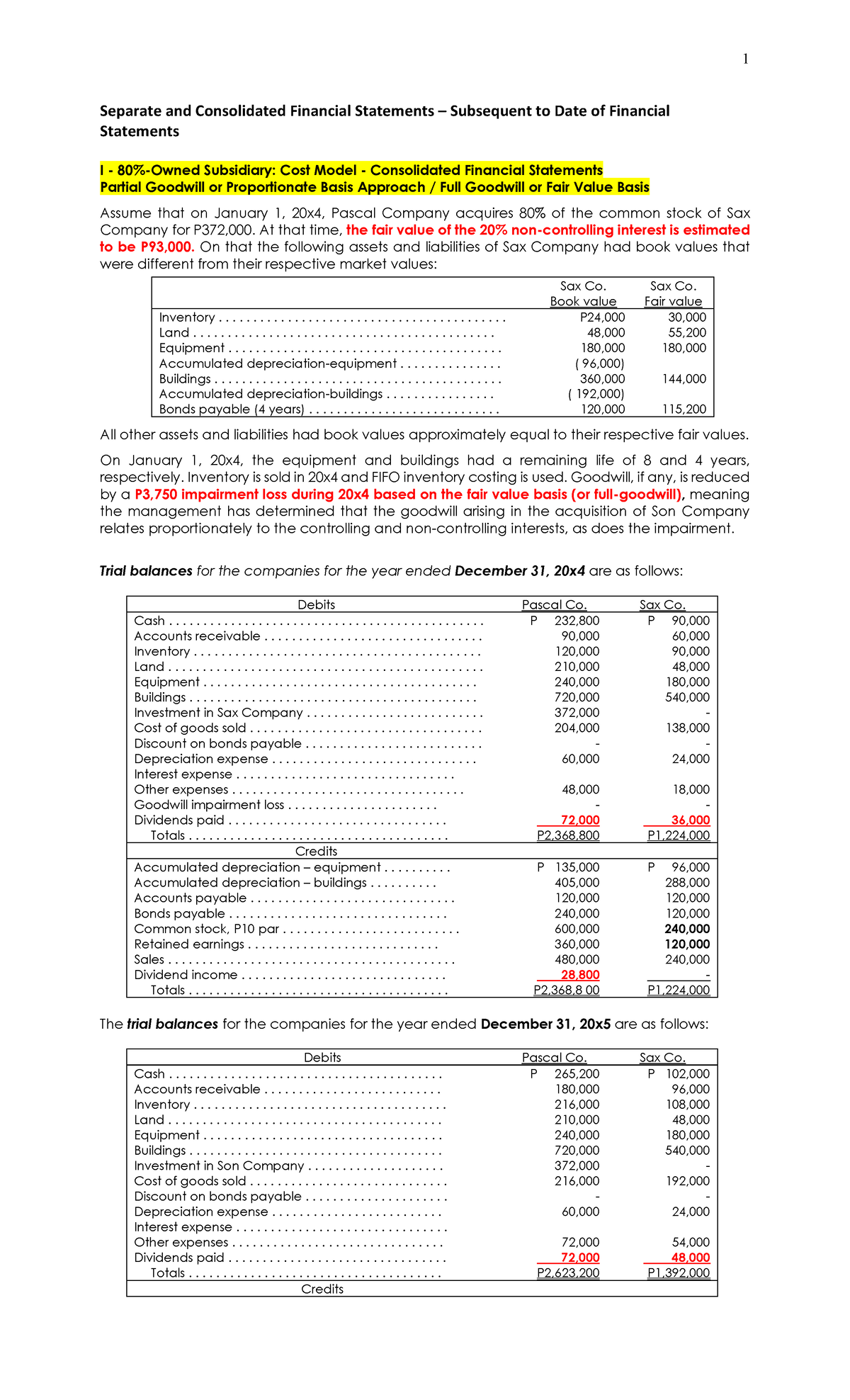 Part 1 Cost Subsequent to Date of Acquisition Consolidated FS ...