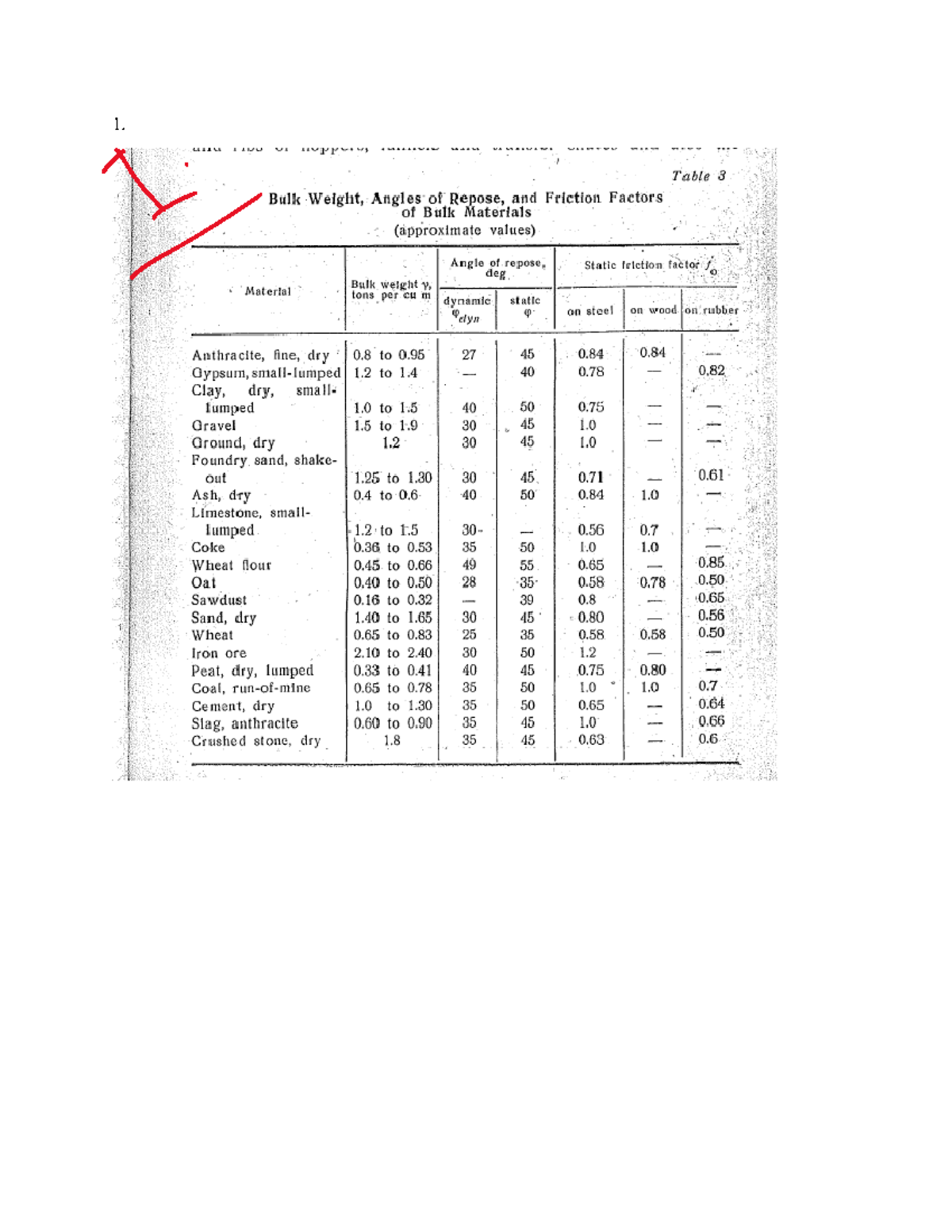 Belt table - Material Handling and Maintenance Management - Studocu