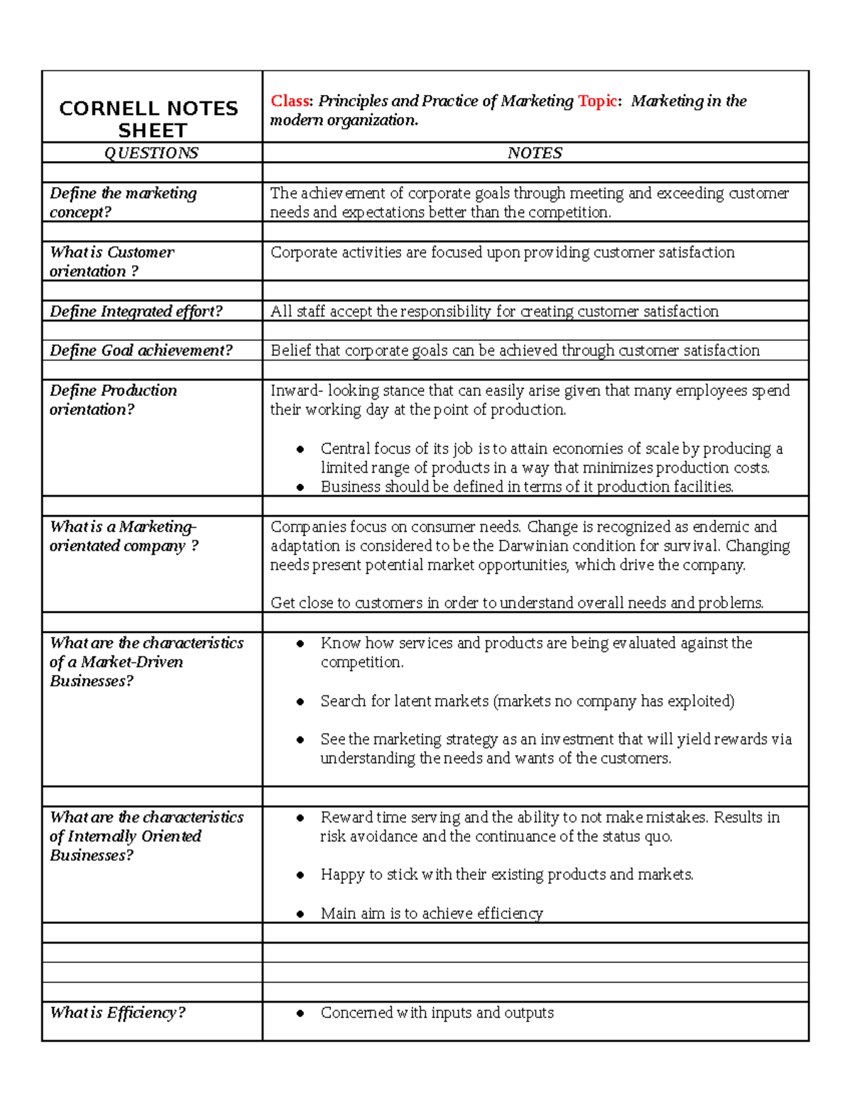 Chapter 1 - Marketing in the modern organization - CORNELL NOTES SHEET ...