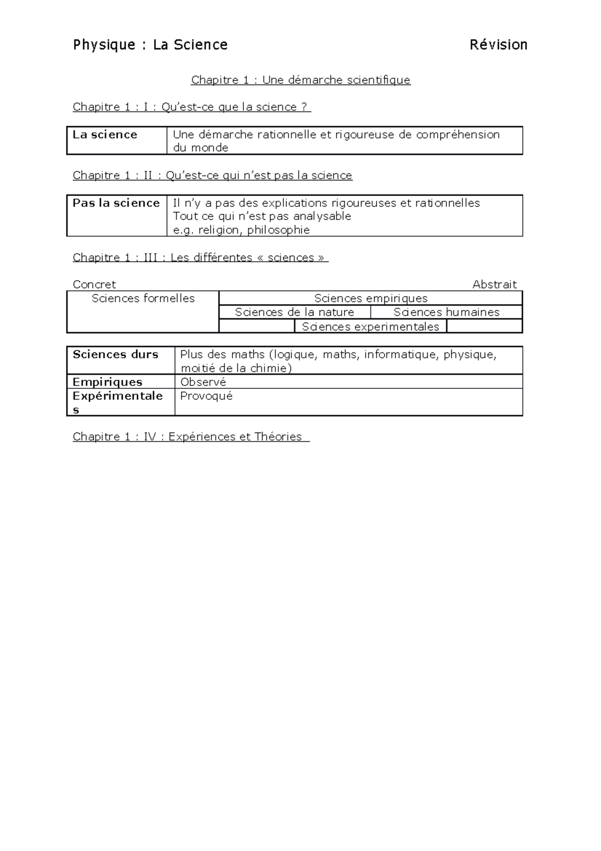Revision demarche scientifique - Physique : La Science Révision ...