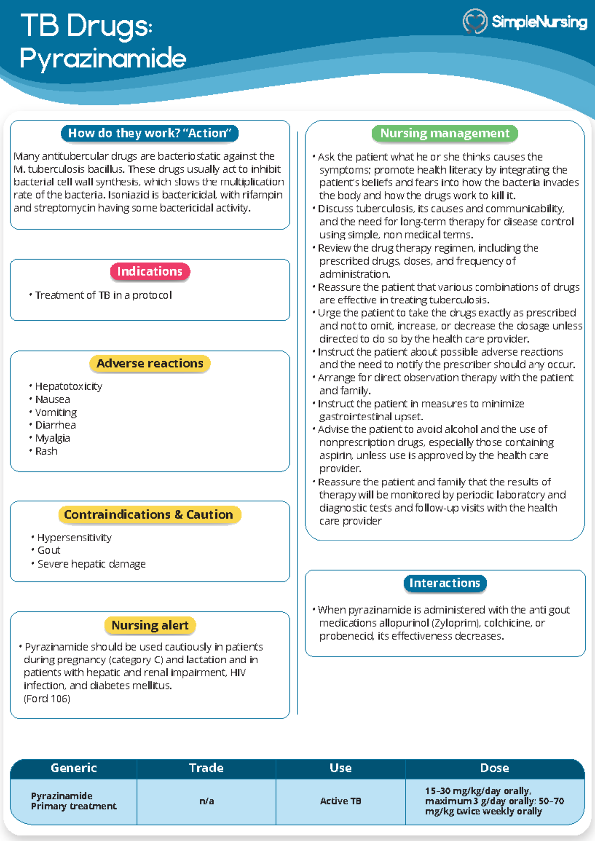 Pharm - Anti-Infectives - TB Drugs - Pyrazinamide - TB Drugs ...