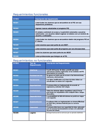 SOF Semana 3 Camila Navarro - INTELIGENCIA DE NEGOCIOS Y SOFTWARE DE GESTI”N CASO EMPORIO LA ...