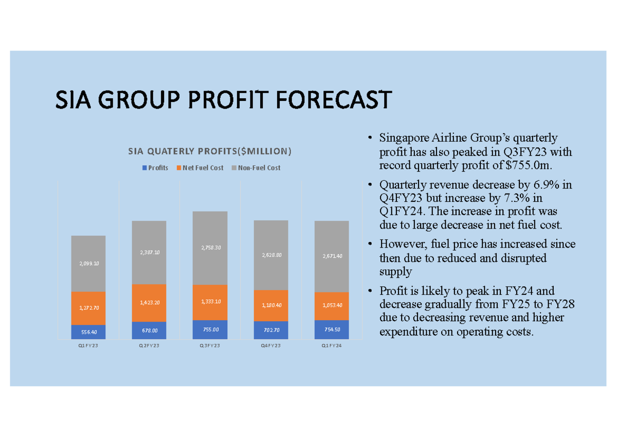 FIN355 ECA PPT Pyhe001-5 - SIA GROUP PROFIT FORECAST • Singapore ...