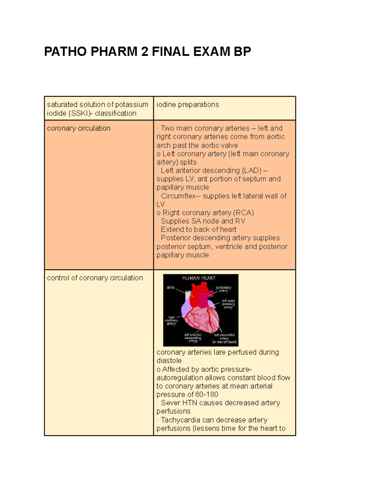 Final EXAM BP NUR 339 - PATHO PHARM 2 FINAL EXAM BP saturated solution ...