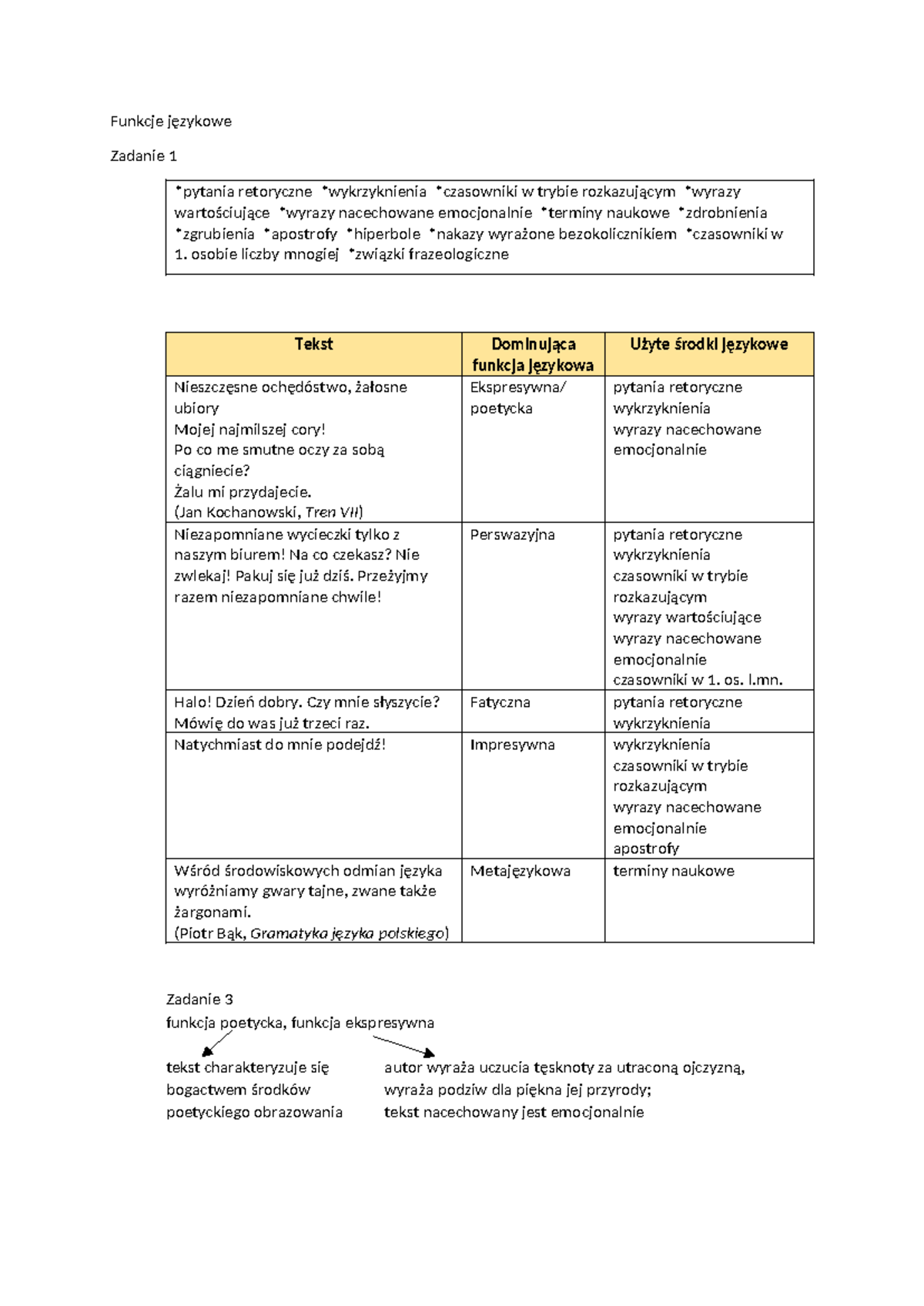 Funkcje językowe ćwiczenia - Funkcje językowe Zadanie 1 *pytania ...