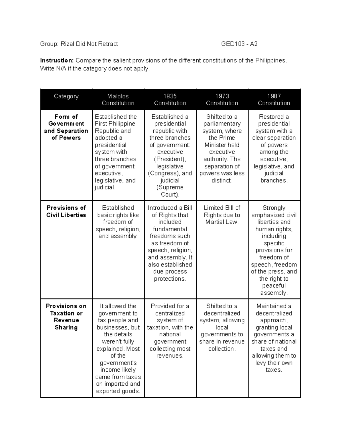 Assessment 3 - Comparison of the salient provisions of the different ...