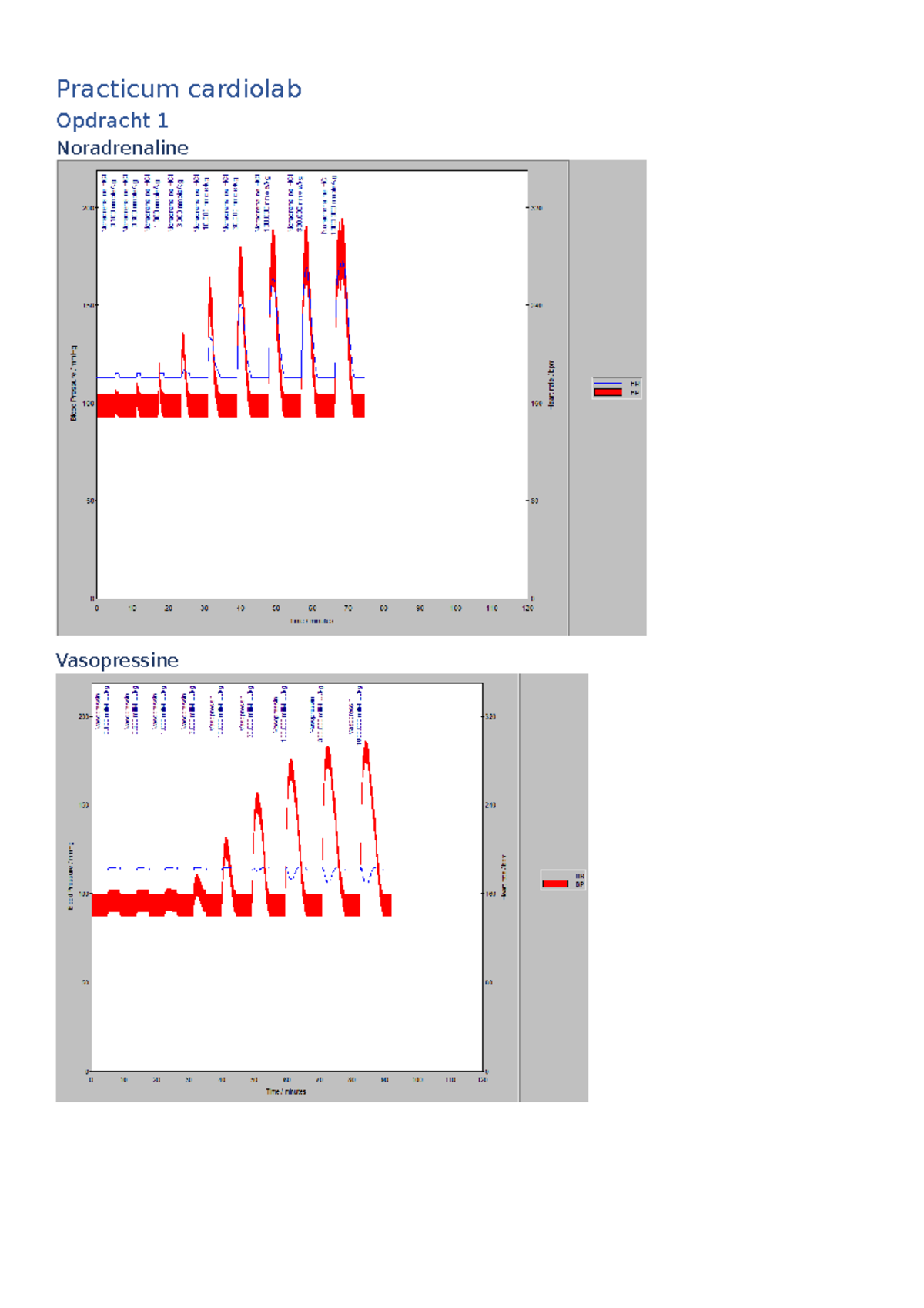 Practicum cardiolab - Practicum cardiolab Opdracht 1 Noradrenaline ...
