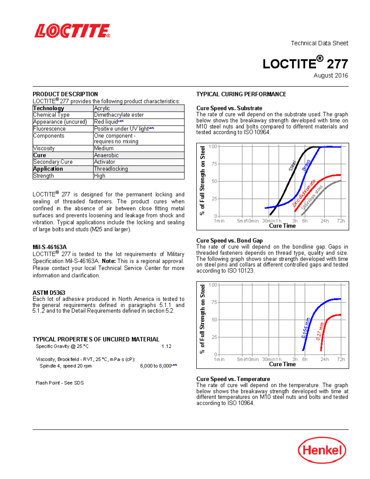 Loctite 277 - HENKEL - Technical Data Sheet LOCTITE ® 277 August- PRODUCT DESCRIPTION LOCTITE ...