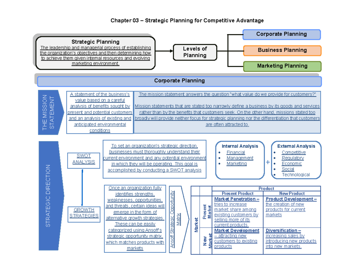 Lamb ch03 concept map - Mark - Chapter 03 – Strategic Planning for ...
