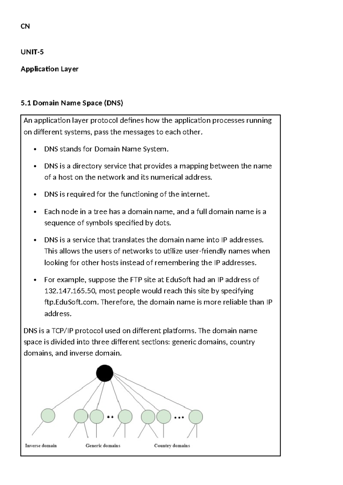 CN unit 5 - Application Layer: Domain Name Space (DNS), DDNS, TELNET ...