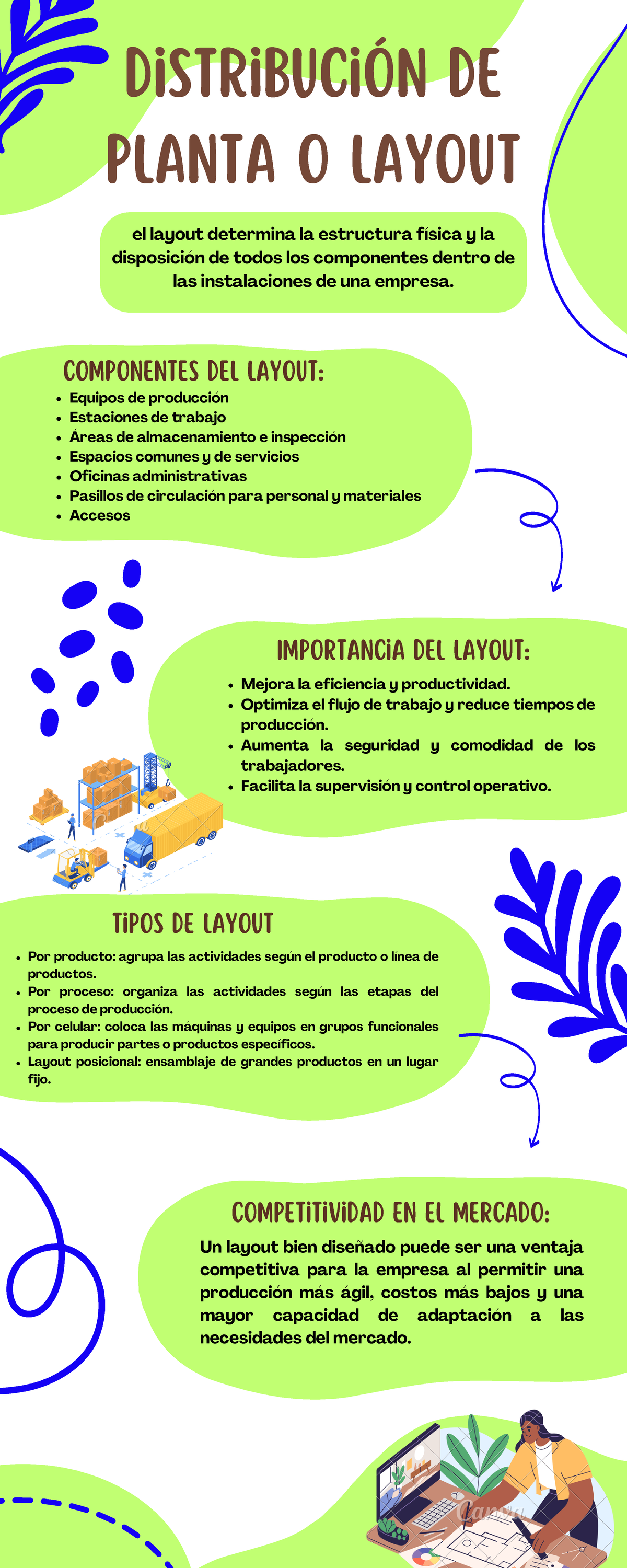 Infografia 03-Gutierrez Estrada Kenyi Anderson - Distribución de Planta ...
