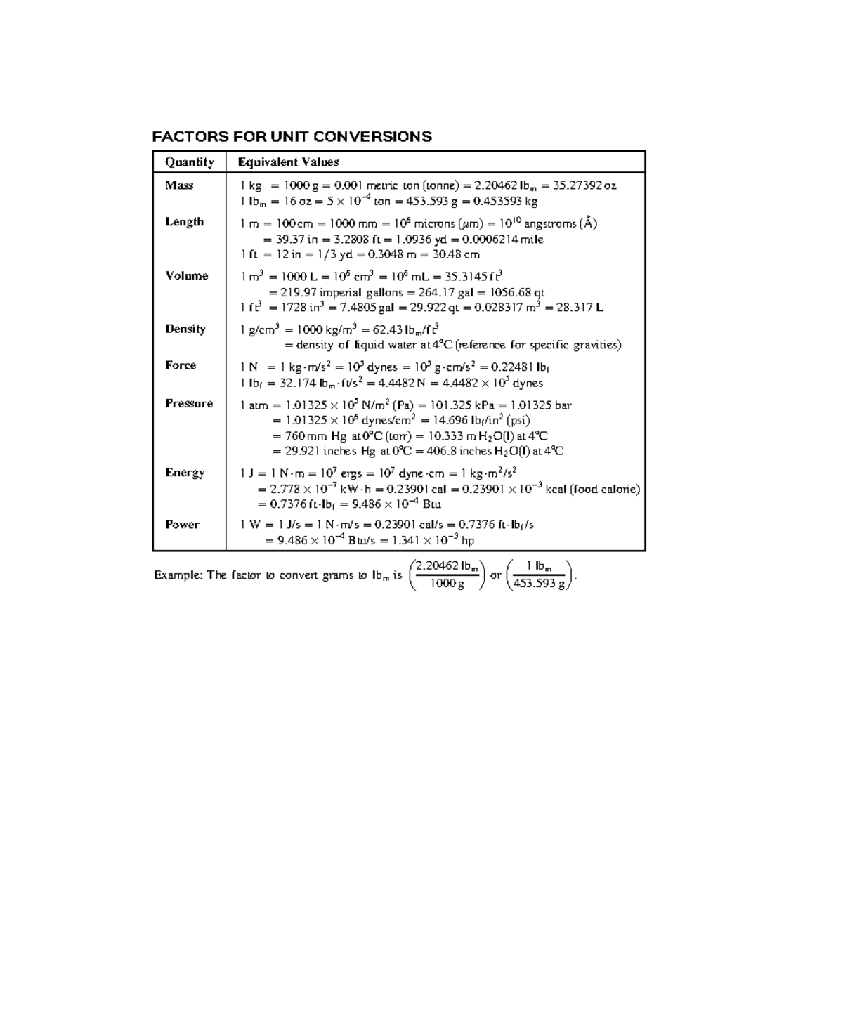 Appendix-18-20 - FACTORS FOR UNIT CONVERSIONS Quantity Equivalent ...