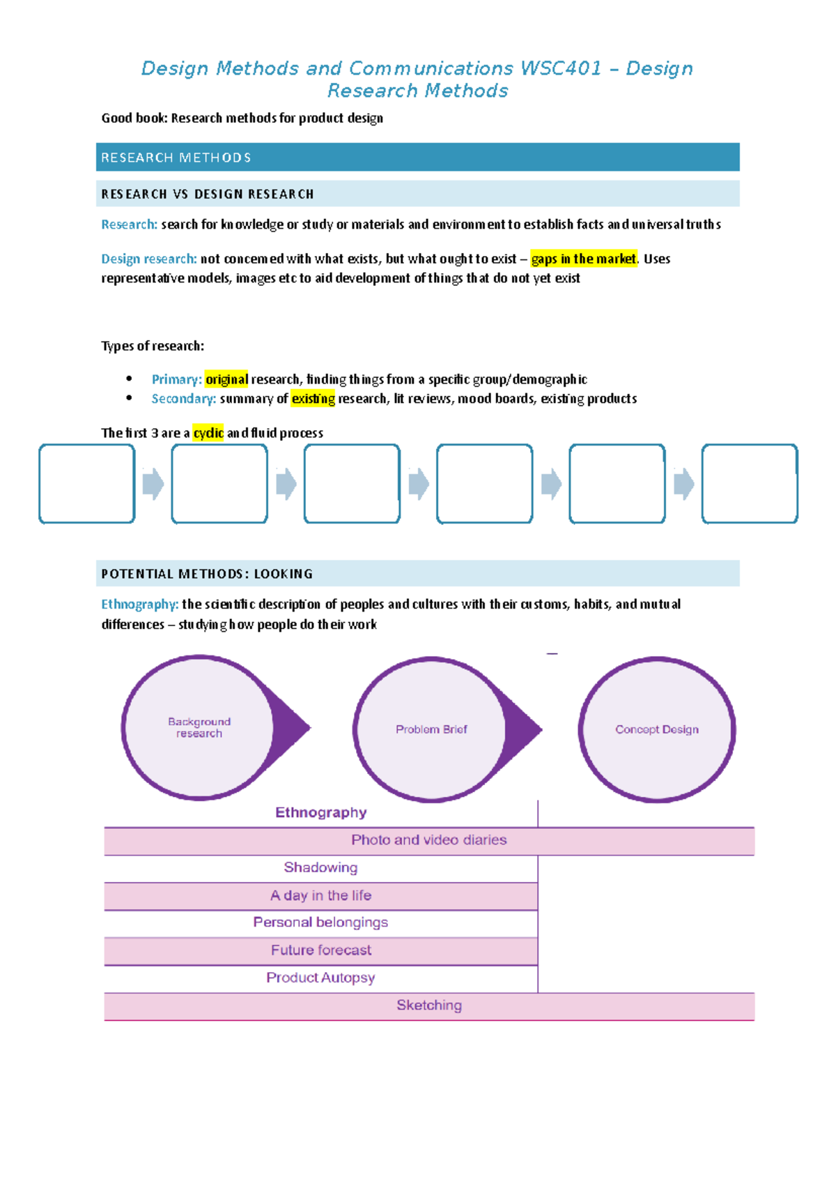 R Grant DMC - Design Research Methods - Research Methods Good book ...