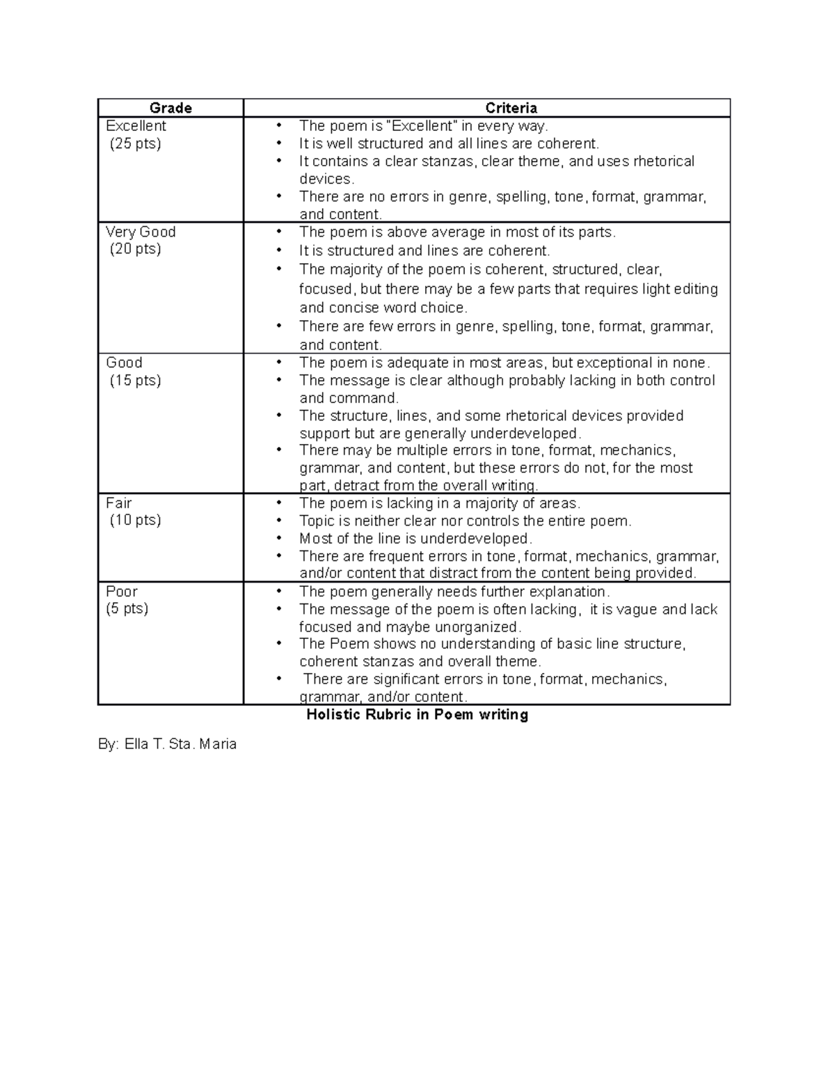 Holistic Rubric - This will be the guide. - Grade Criteria Excellent ...