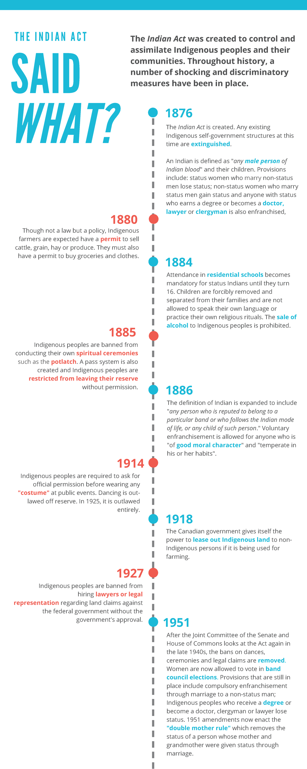 The Indian Act Said WHAT pdf 1 - 1876 1885 T H E I N D I A N A C T SAID ...