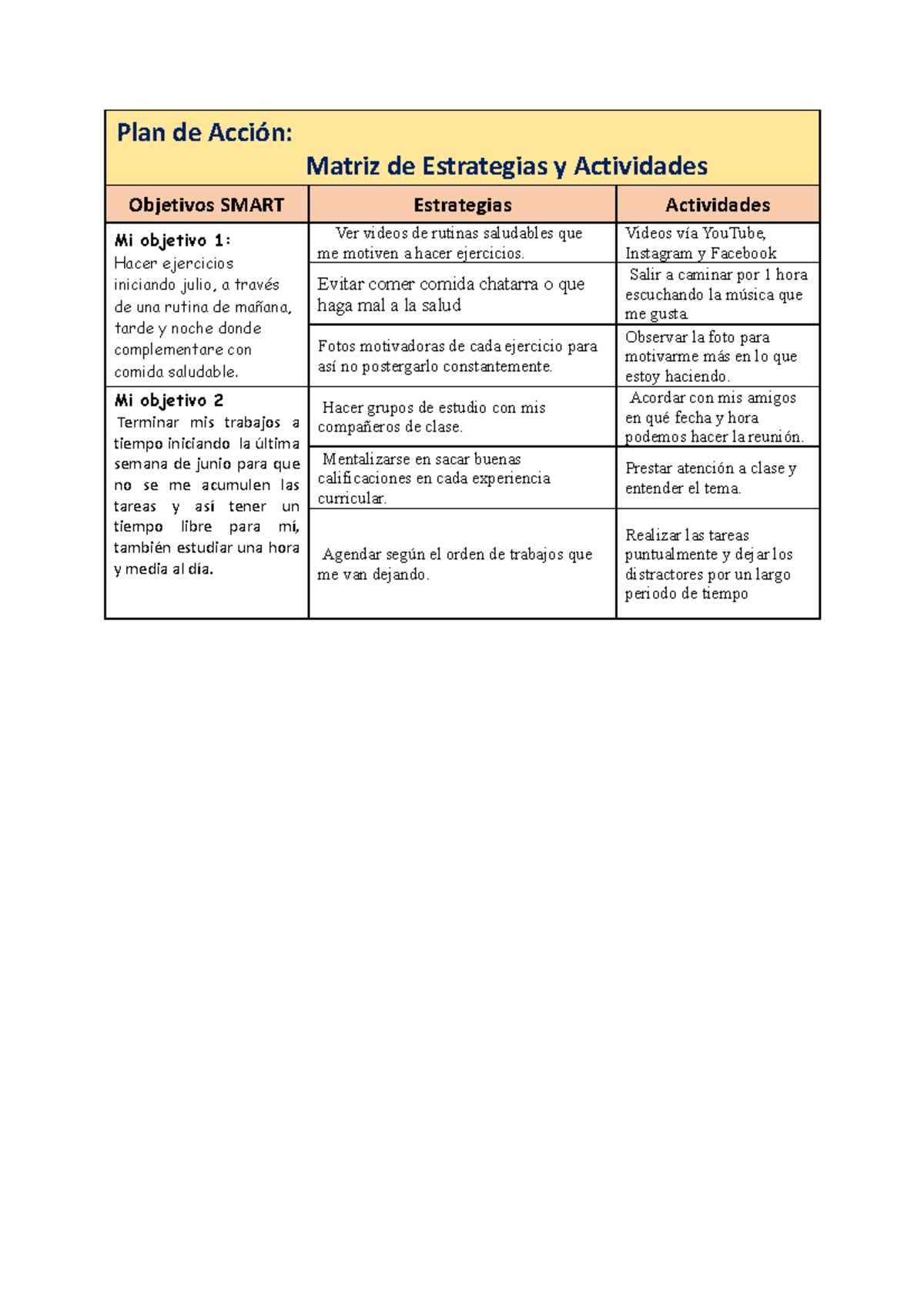 Objetivos S.M.A.R.T - Plan de Acción: Matriz de Estrategias y ...