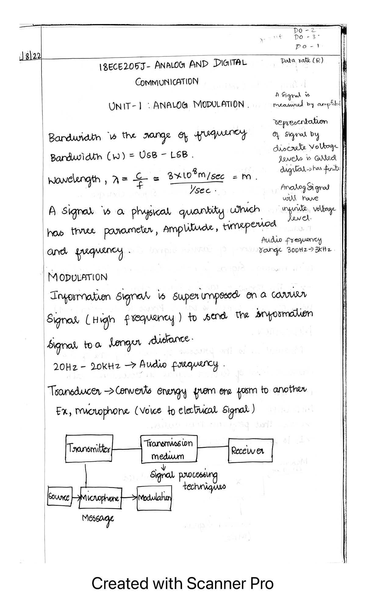 Afra unit 1 - adc unit 1 notes - DO - DO - Do - 1 Jsl Data sate (R ...