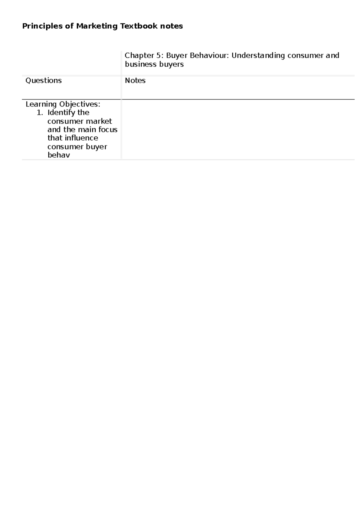 Principles of Marketing Textbook notes 1 - Principles of Marketing ...