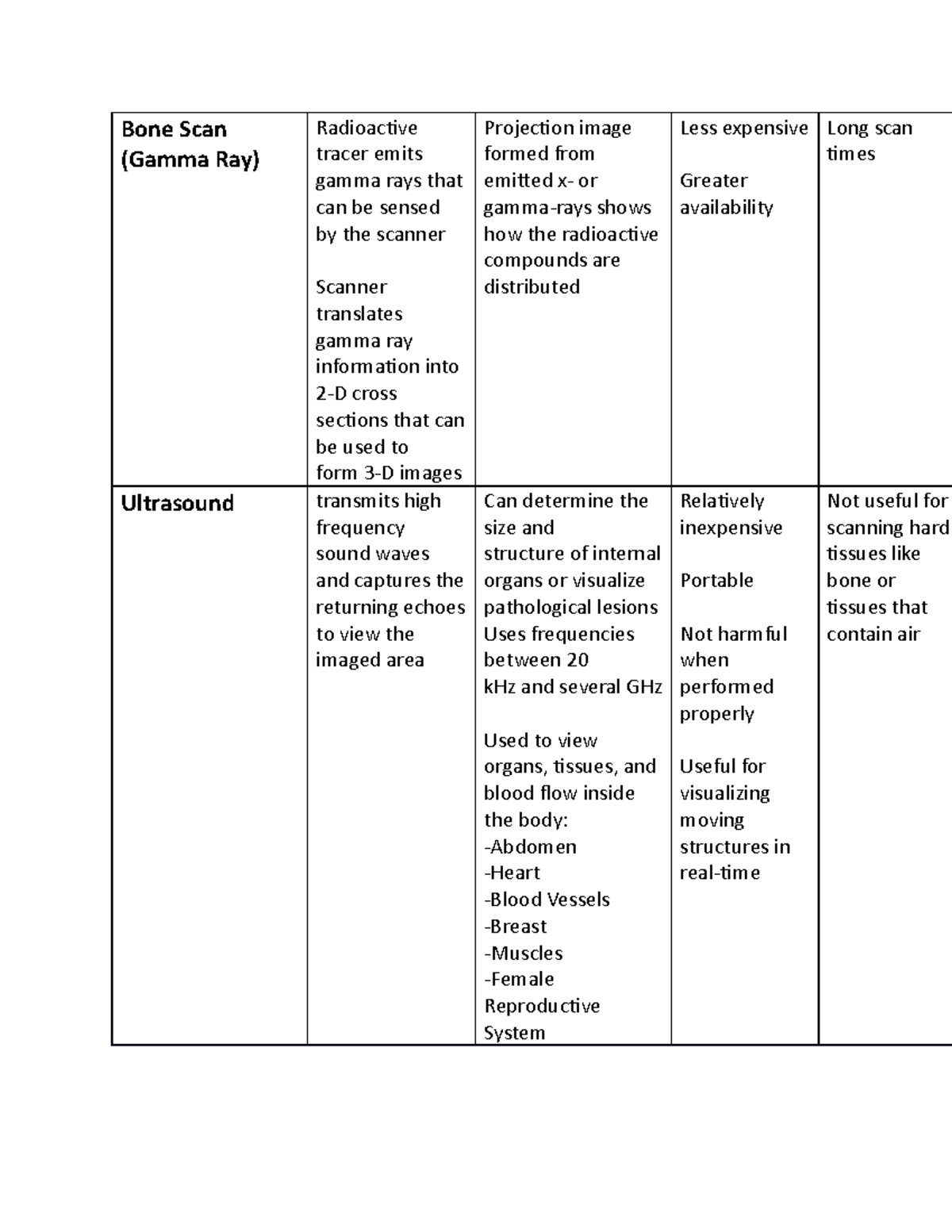 Medical Imaging Technology Terms - Bone Scan (Gamma Ray) Radioactive ...