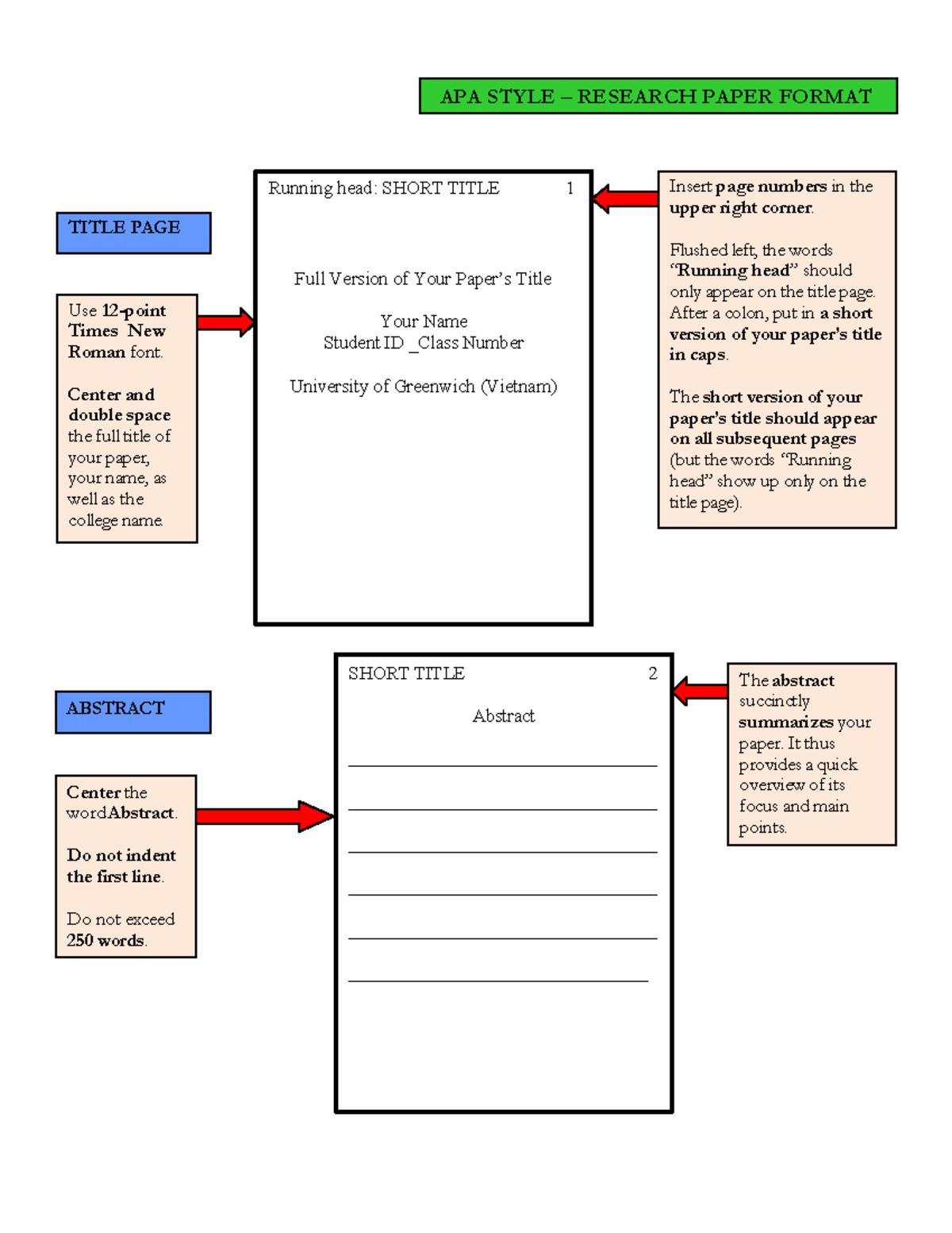 APA Paper Style - 114 - APA STYLE 3 RESEARCH PAPER FORMAT Running head ...