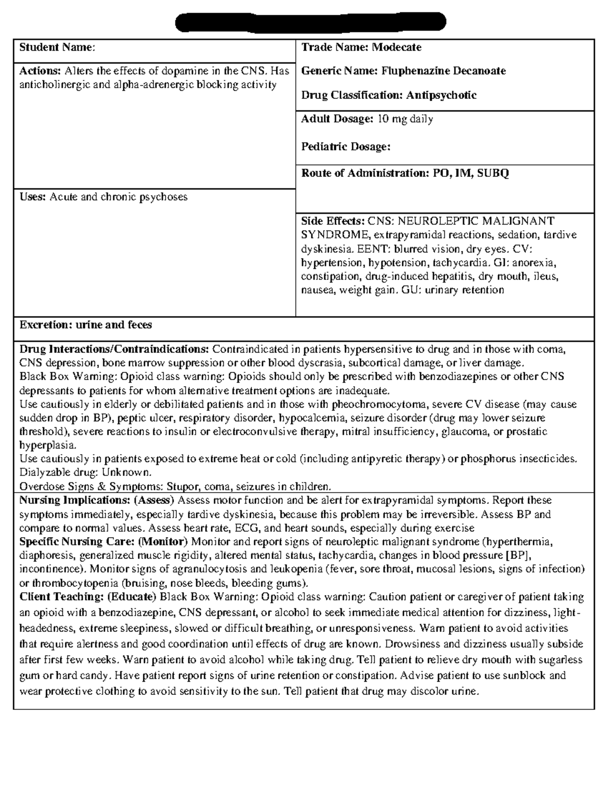 Fluphenazine Decanoate Medication Card - SOWELA Technical Community ...