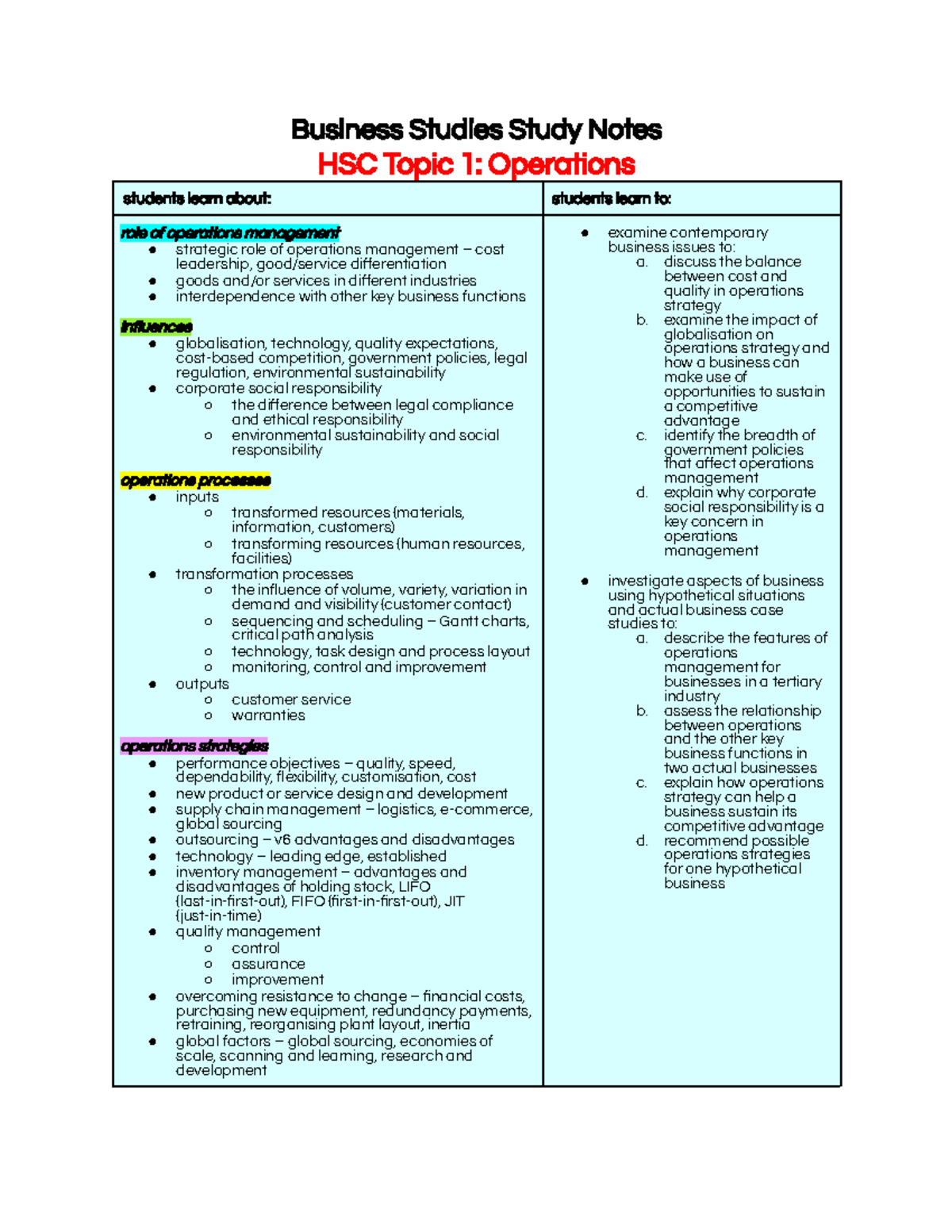 HSC Business Studies Study Notes - Business Studies Study Notes HSC ...