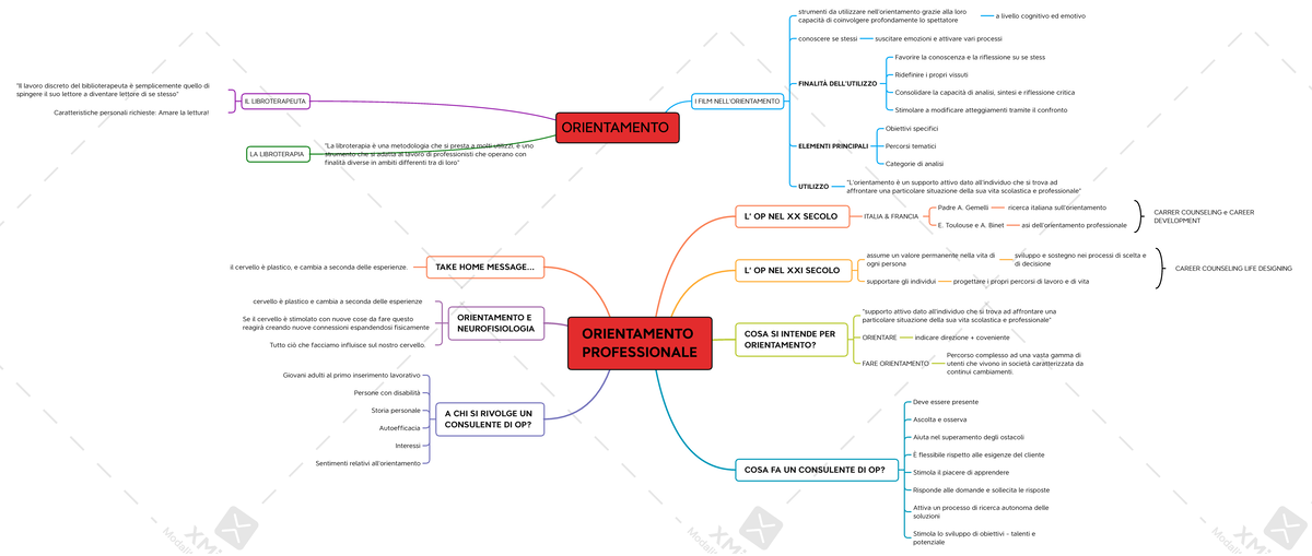 Mappa su "Orientamento Professionale" psicologia del lavoro ...