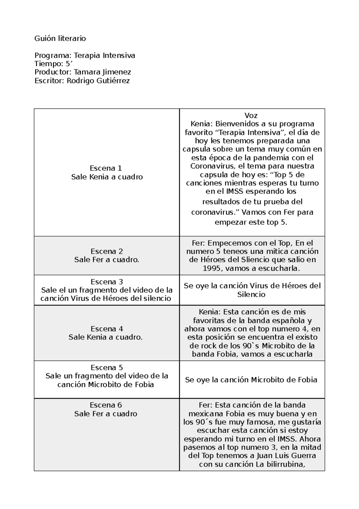 Guion literario - Guión literario Programa: Terapia Intensiva Tiempo: 5 ...