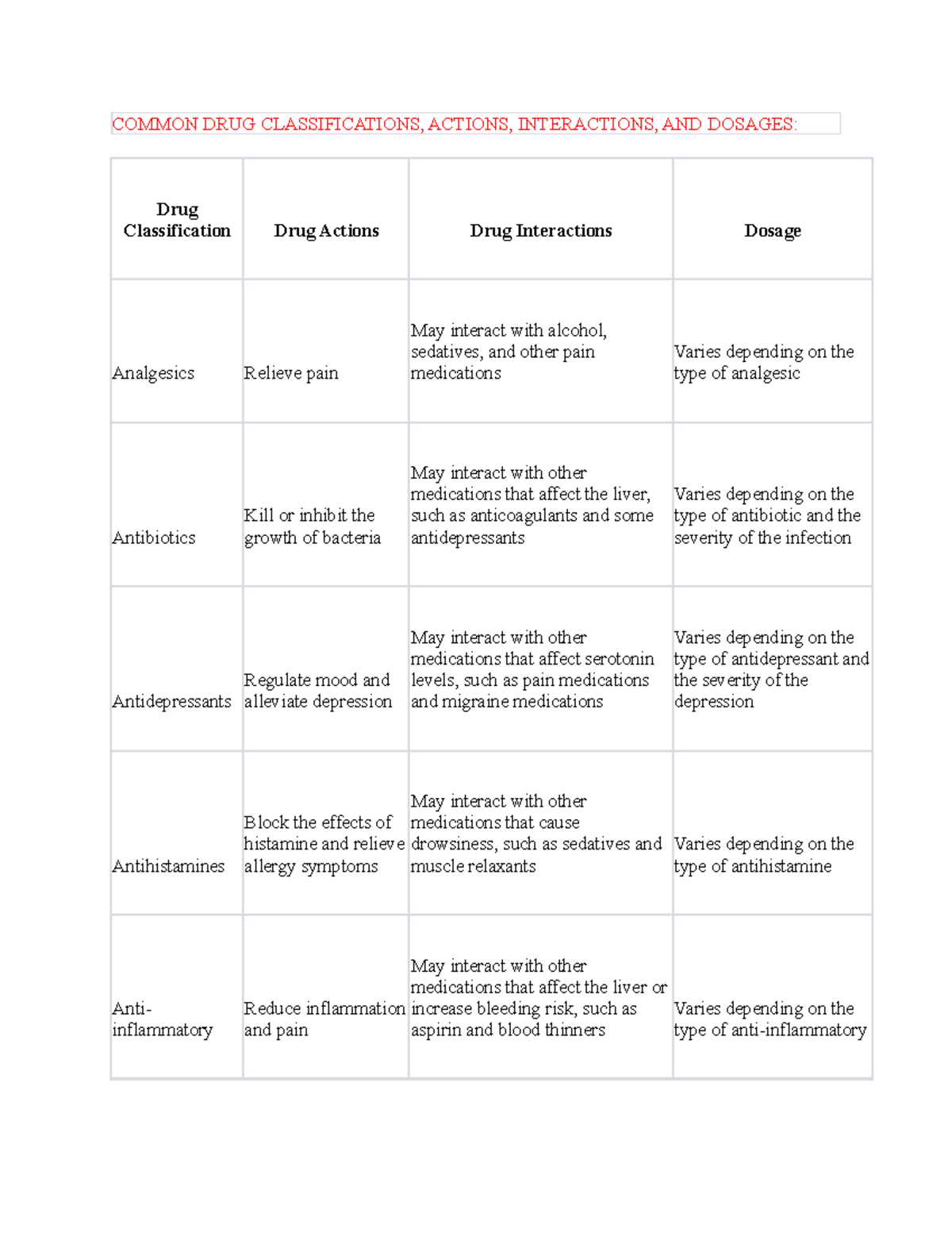 Common DRUG Classifications - COMMON DRUG CLASSIFICATIONS, ACTIONS ...