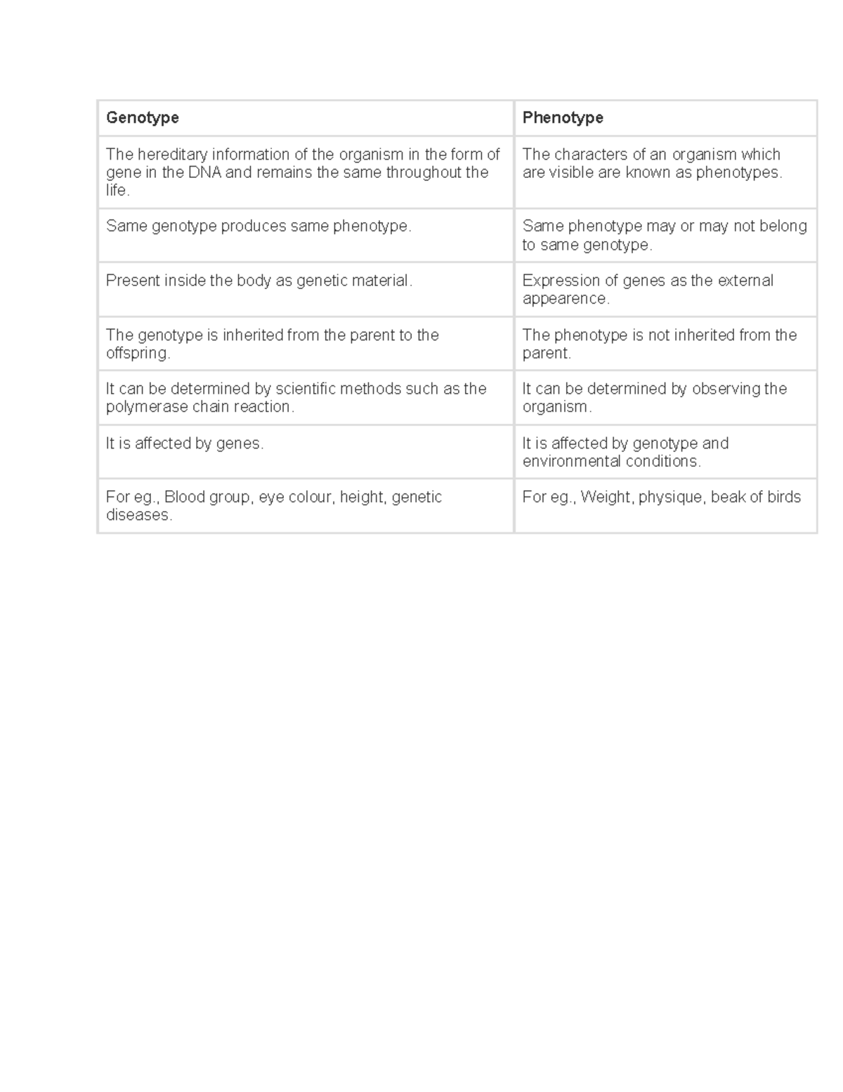 New Microsoft Office Word Document - Genotype Phenotype The hereditary ...