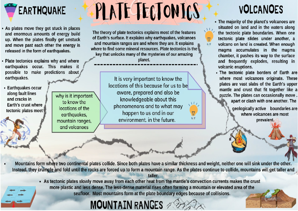 Plate Tectonics - Science 10 - Science, Technology, Engineering ...
