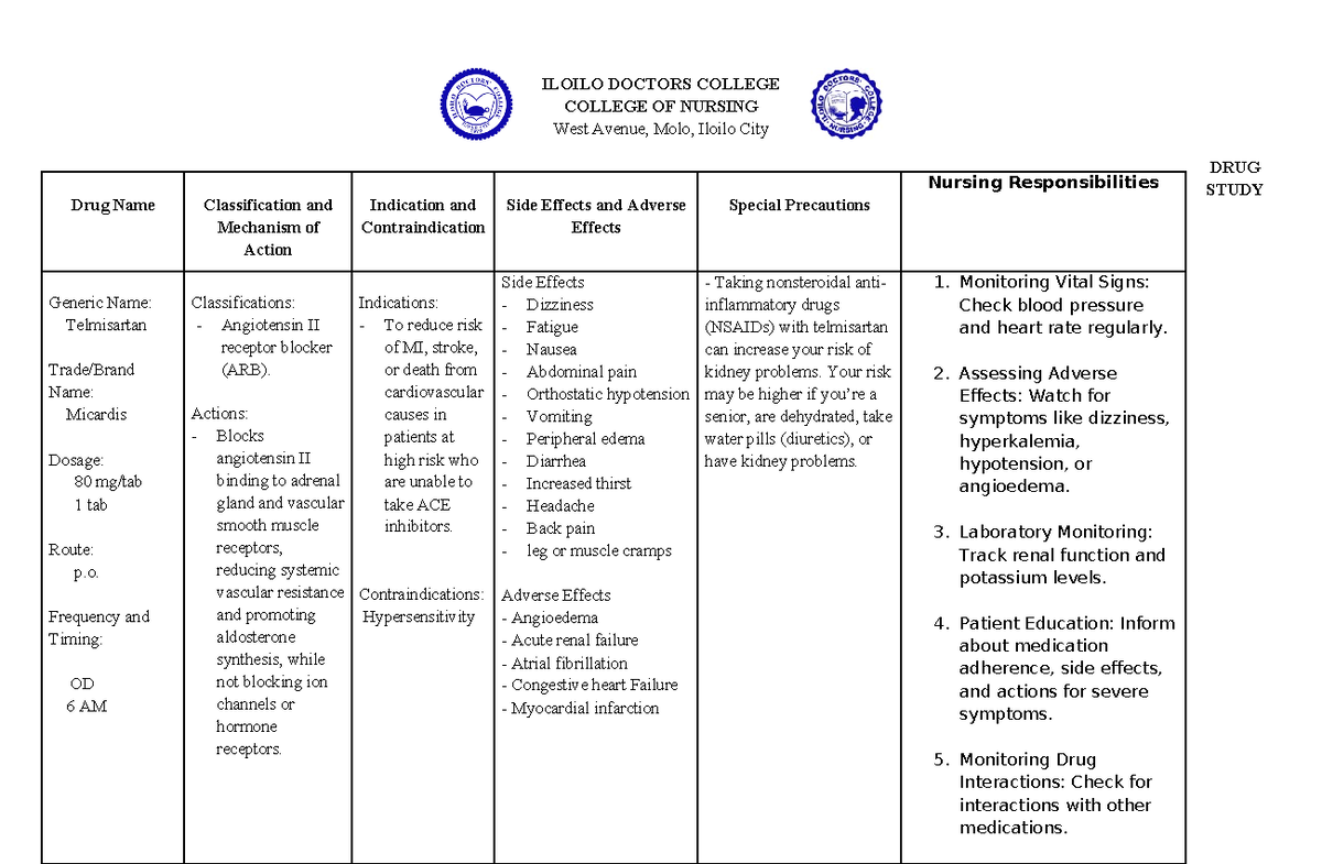 Telmisartan - drug study - ILOILO DOCTORS COLLEGE COLLEGE OF NURSING ...
