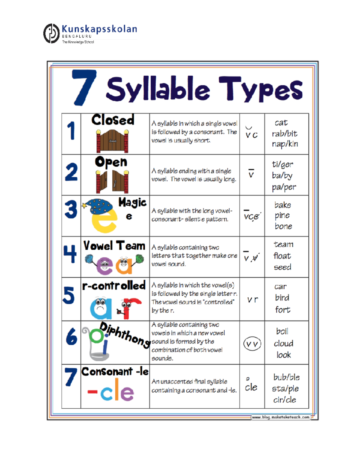 7 Syllables poster - Psychology - Studocu