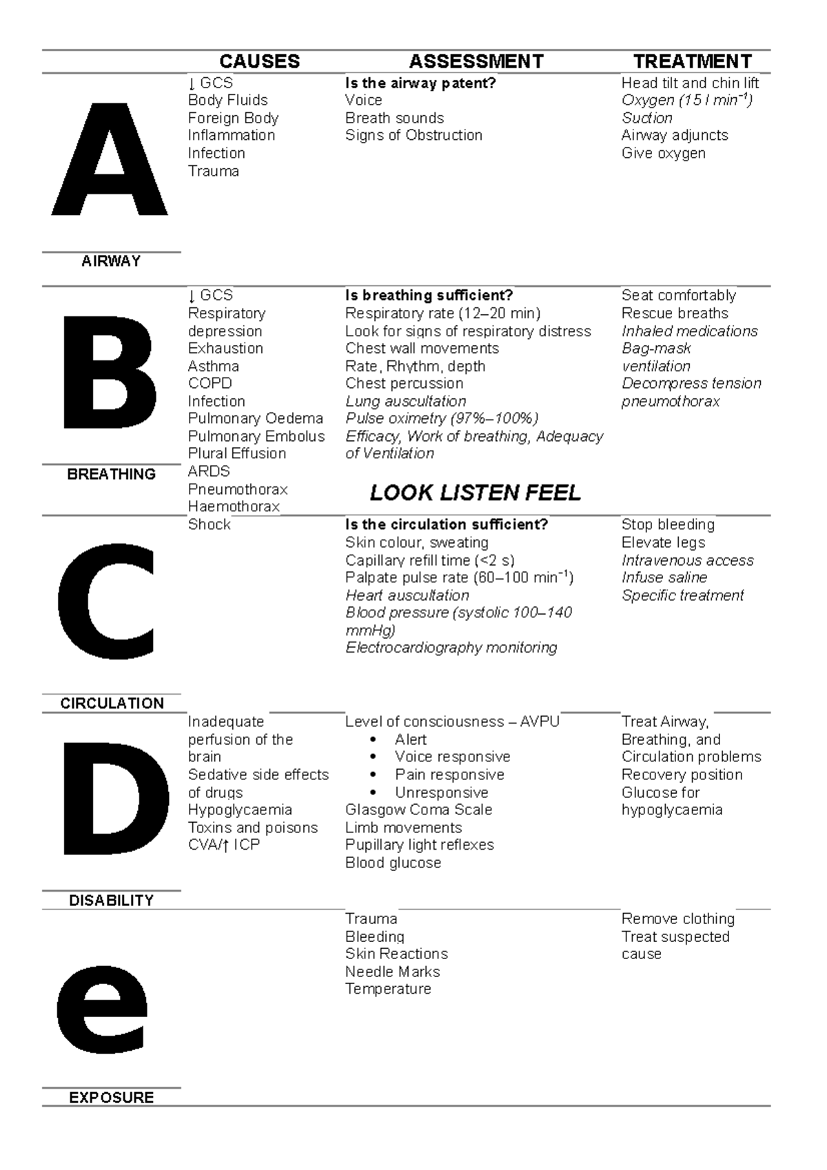 Adult Health - Lecture notes - cc - ####### CAUSES ASSESSMENT TREATMENT ...