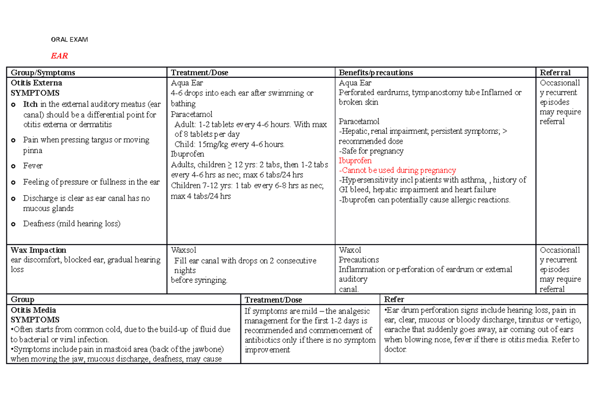 ORAL EXAM Notes - EAR Group/Symptoms Treatment/Dose Benefits ...