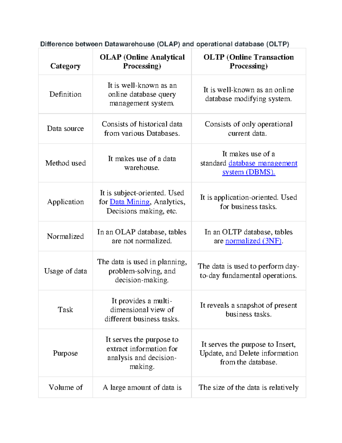 Diff betn olap and otlp - Difference between Datawarehouse (OLAP) and ...