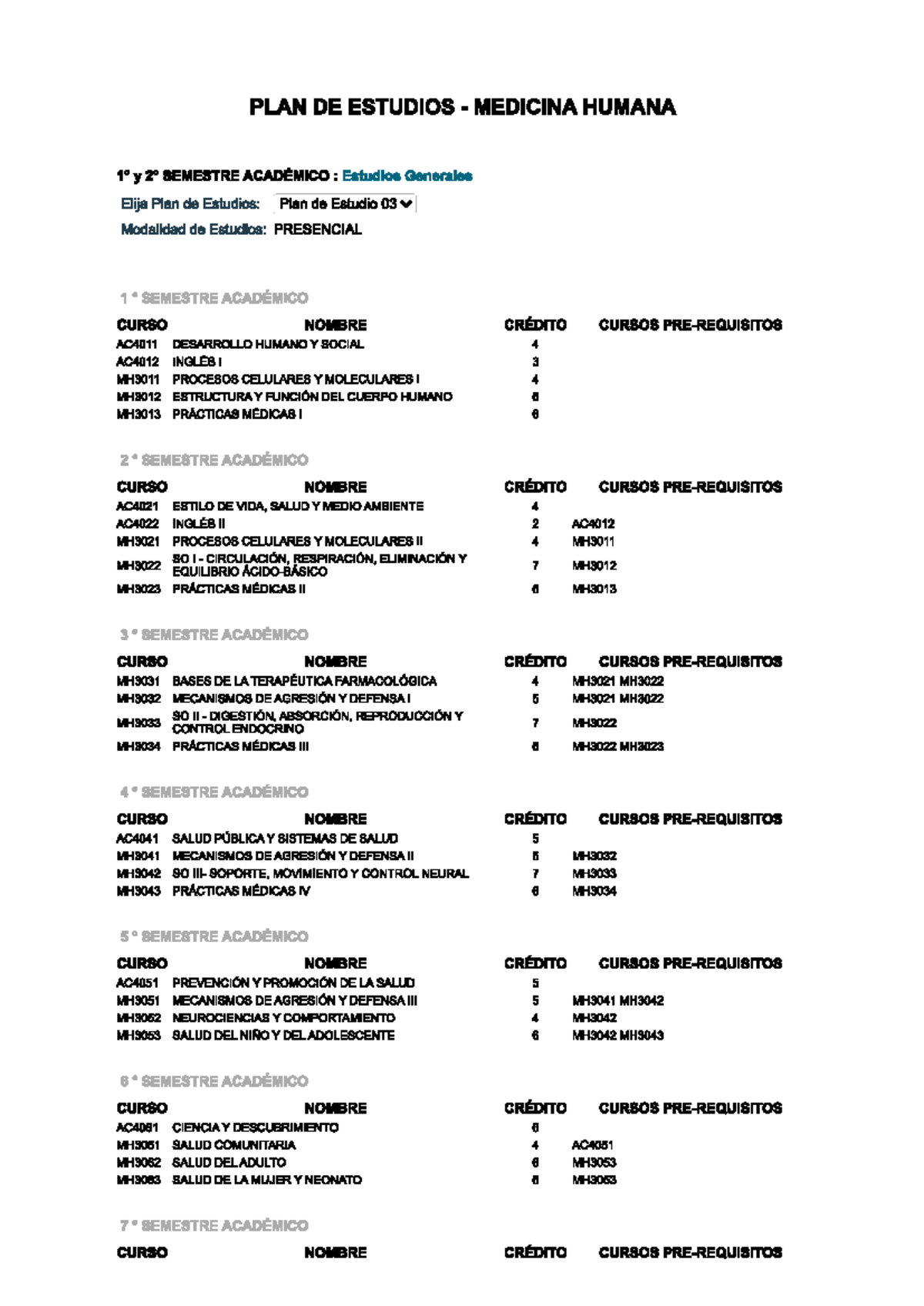 Plan de estudios - uwu - FACULTAD DE MEDICINA - Studocu