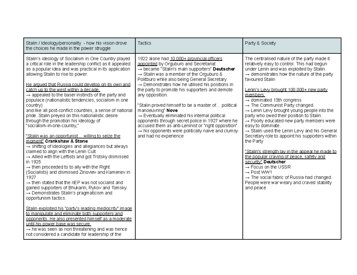 Russia - Stalin / Ideology/personality - how his vision drove the ...