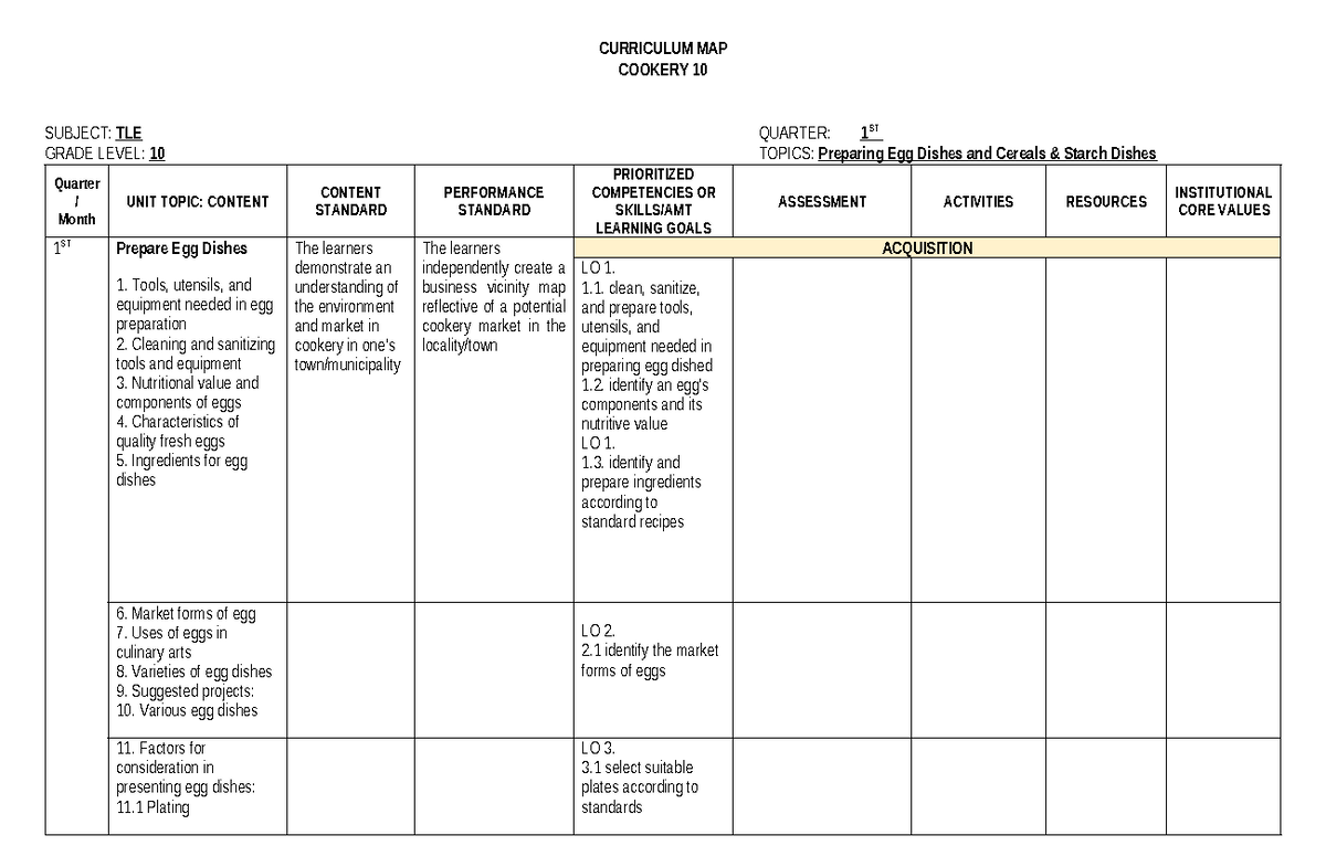 Cookery 10 Curriculum Map 1st Quarter - CURRICULUM MAP COOKERY 10 ...