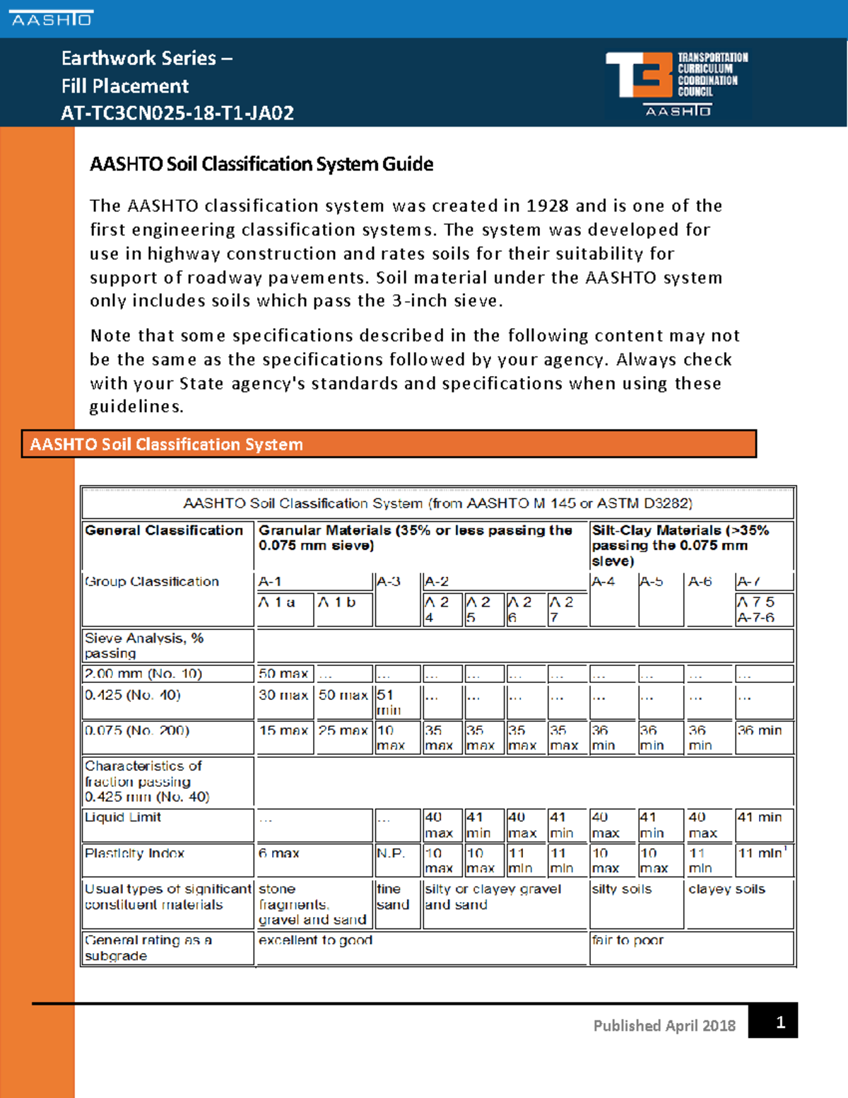 Aashto SOIL Classification System - Earthwork Series – Fill Placement ...