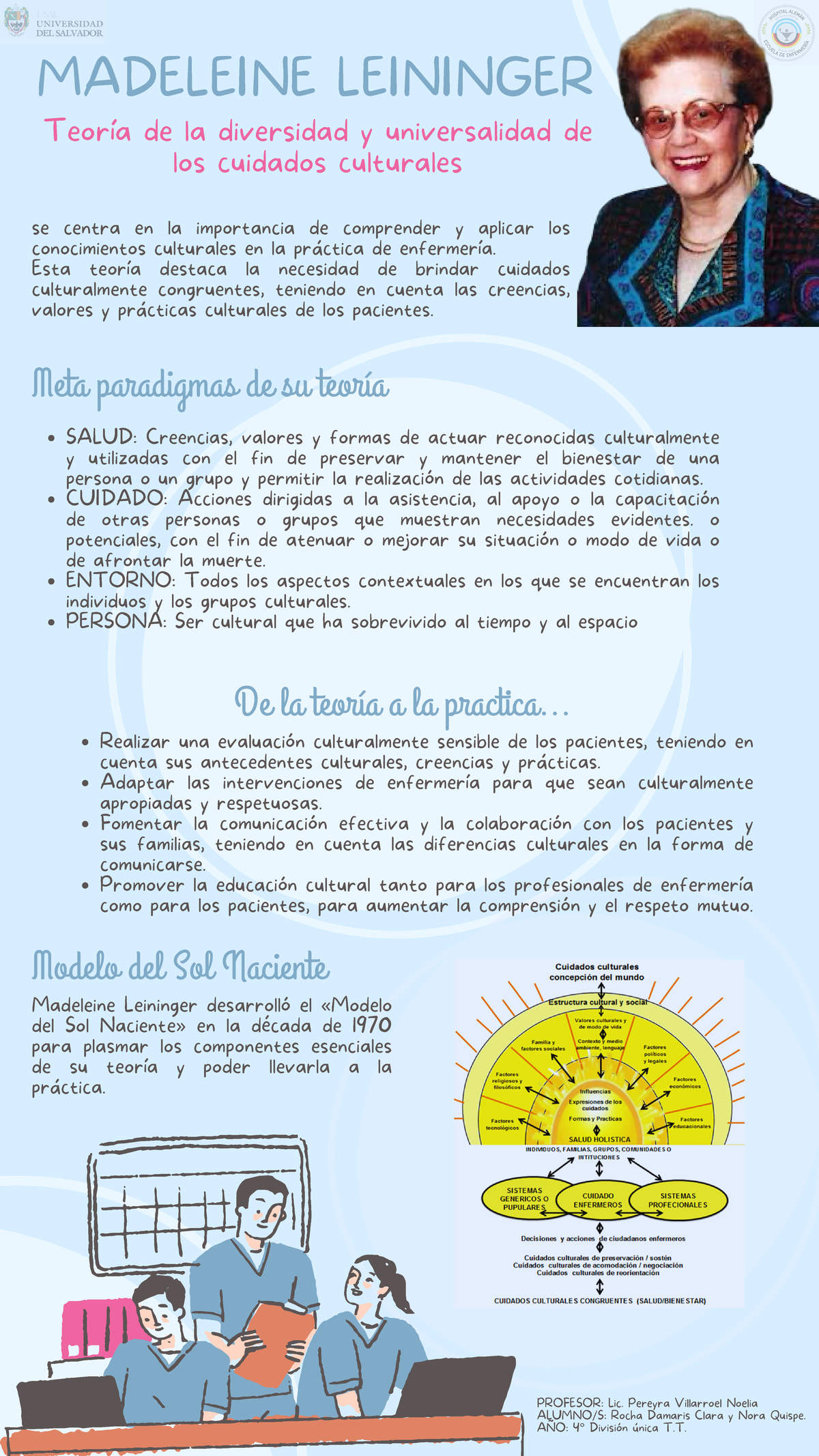Flyer de Leininger - MADELEINE LEININGER Meta paradigmas de su teoría ...