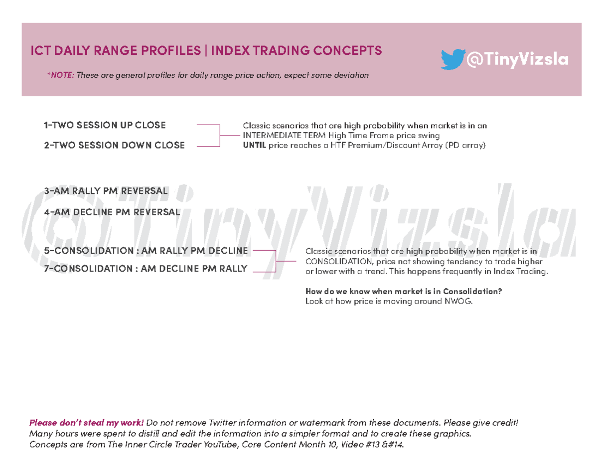 ICT Daily Profiles Tiny Vizsla - 3 AM RALLY PM REVERSAL 4 AM DECLINE PM ...