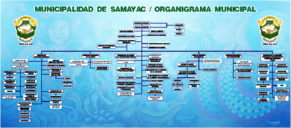 Organigrama Samayac - ADMÓN. 2020- MUNICIPALIDAD DE SAMAYAC ...